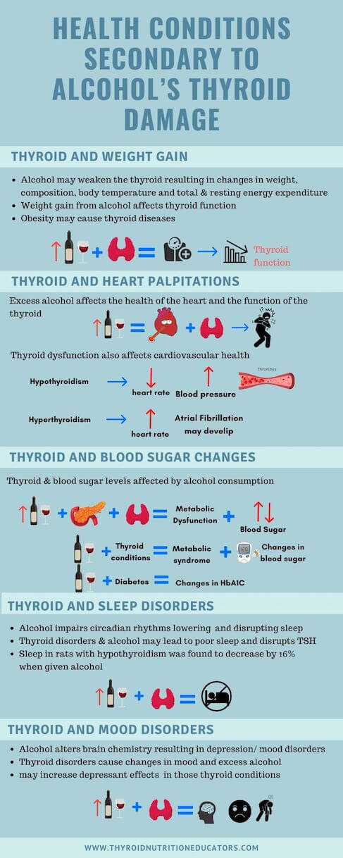 Alcohol and the Thyroid - Thyroid Nutrition Educators